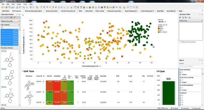 Software Solutions for Data-Driven Science | Revvity Signals Software (Formerly Known as ...