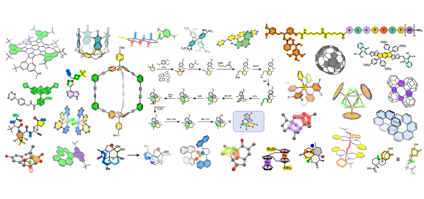 Revvity Signals Connect Series
