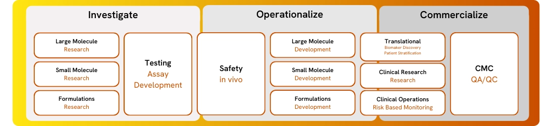 Solutions for Pharma & Biotech | Revvity Signals Software
