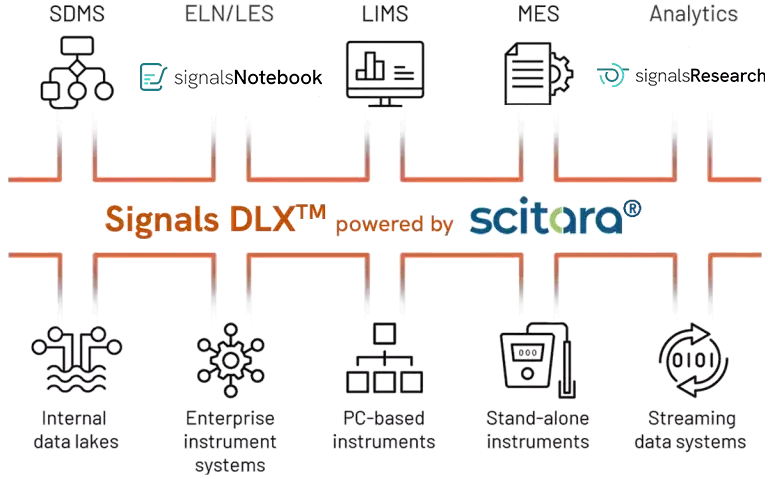 Today's Lab Problem, Tomorrow's Solution: Integrating Benchtop Devices ...