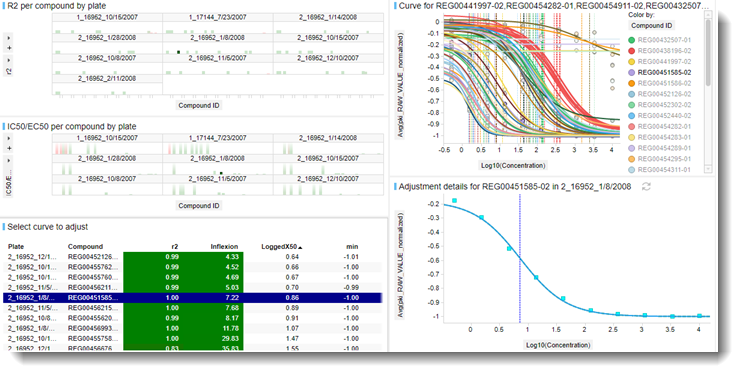 Signals VitroVivo™ | Revvity Signals Software (Formerly Known as ...
