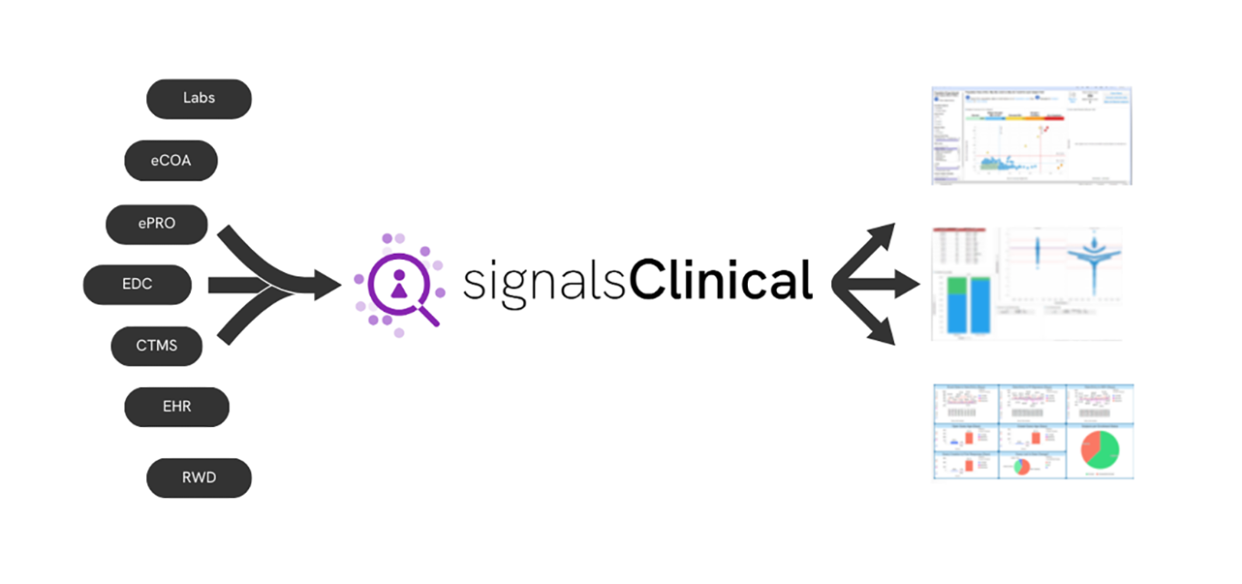Signals Clinical | Revvity Signals Software